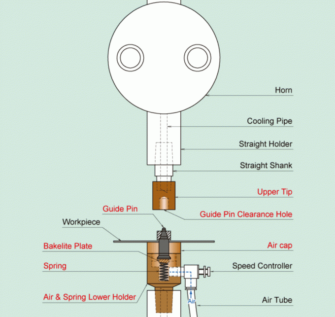 CPN - 8P Sharp Head M8 Insulation Pins For Nut Welding In Auto Industry