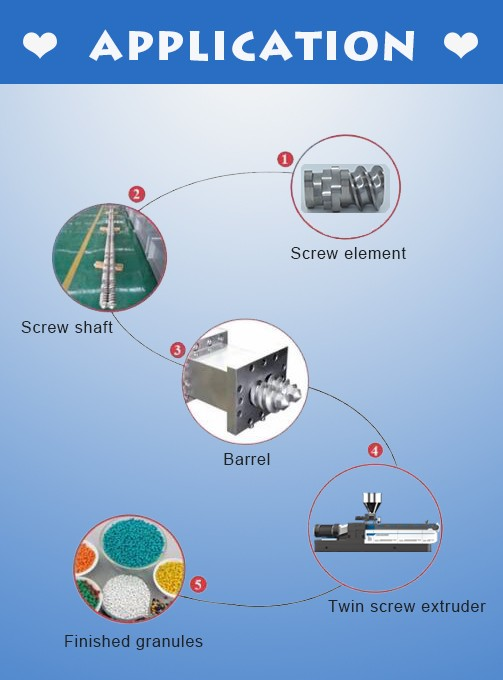 Kneading Block Twin Screw Extruder Parts For Co Rotating Extruder Screw
