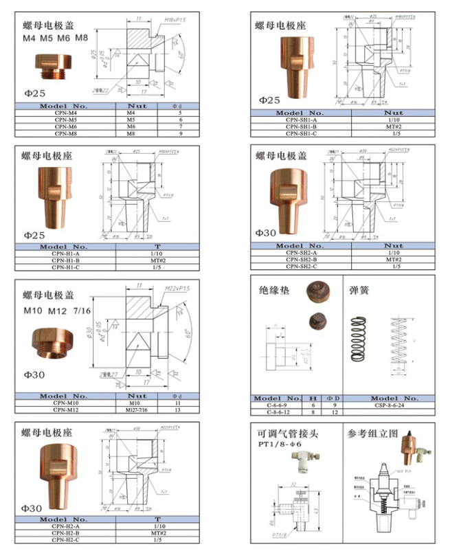 Flange Nut Covers 17mmx25mm For Nut Spot Welding