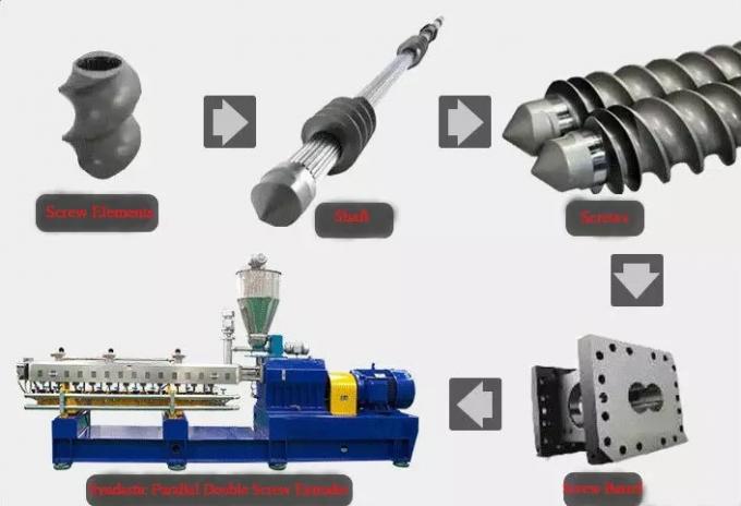 Modular Structure Screw And Barrel For Plastic Twin Screw Extruder