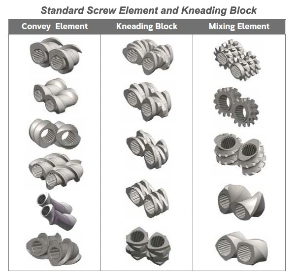 Twin Screw Extruder Flight Shovel Elements Used In Feeding Section